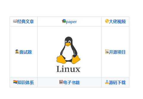 如何成为linux内核高级研发工程师？ - 知乎