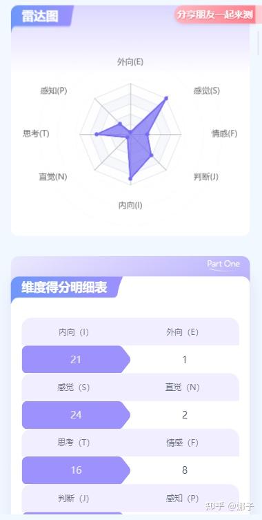 Mbti人格测试链接（官网最新） - 知乎