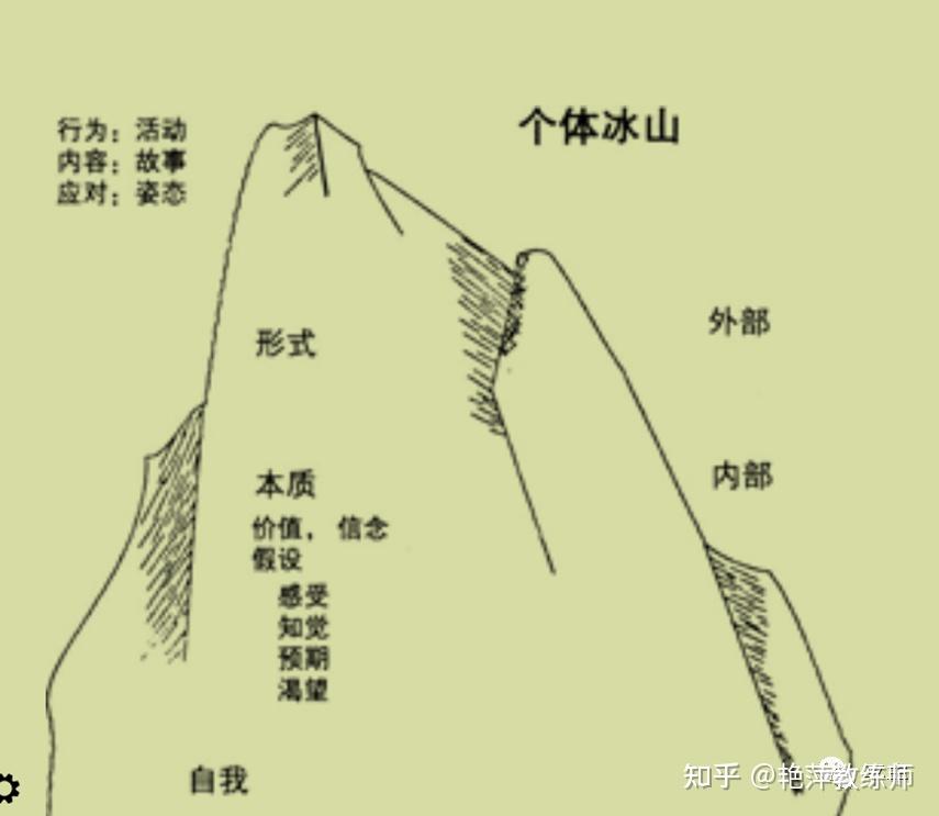 《萨提亚家庭治疗模式》100问 知乎