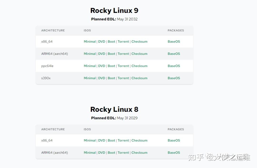 centos 替代者，rocky linux 9 安装实践 - 知乎