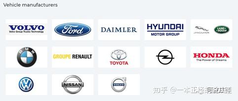 ADASIS Protocol介绍 - 知乎