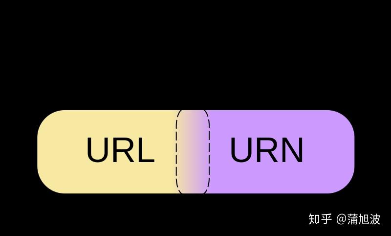 URL与URI，有联系有区别？ - 知乎