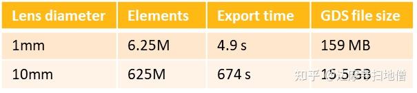 Ansys Lumerical | GPU，超透镜，铌酸锂调制器等重磅来袭！ - 知乎