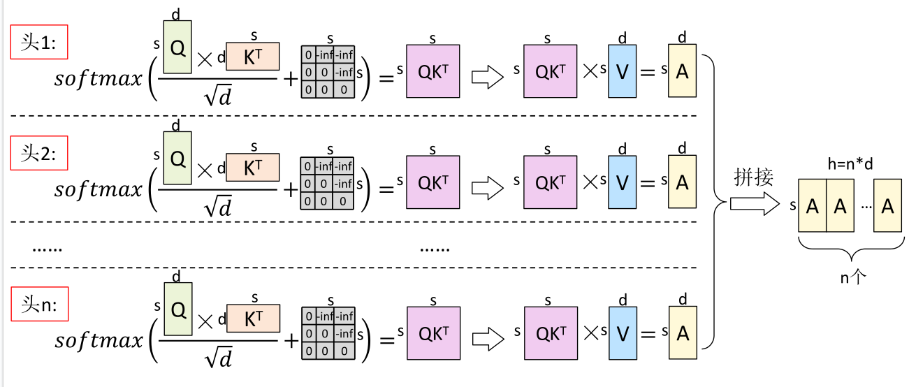 【attention1】MHA、MQA、GQA和MLA - 知乎
