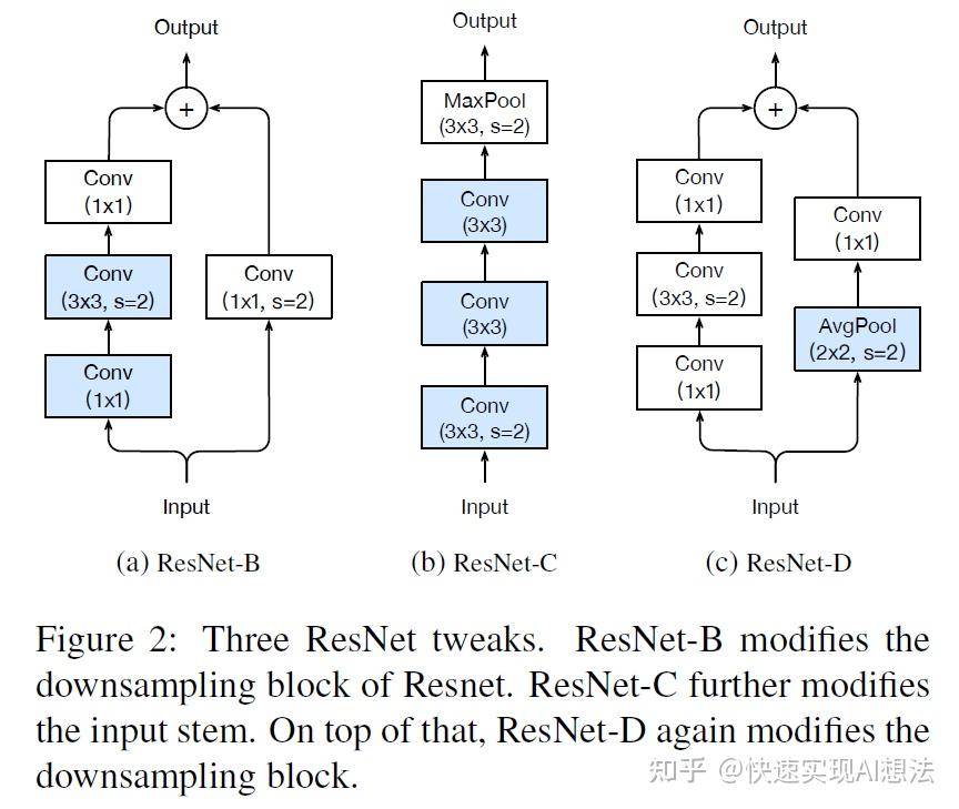 ResNet及BCD版本详解且在眼疾识别中应用实例 - 知乎