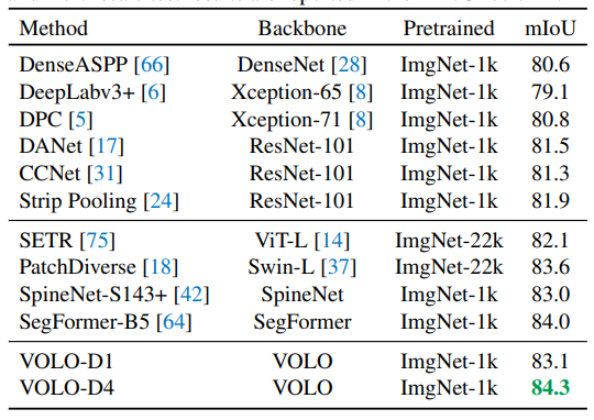 VOLO: Vision Outlooker for Visual Recognition - 知乎