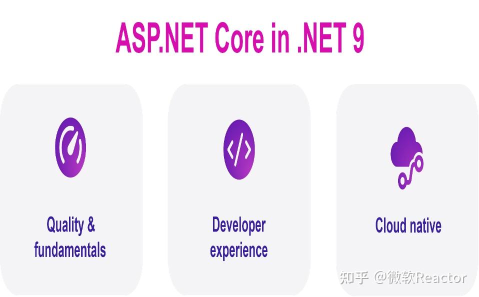 技术速递｜net 9简介 知乎 