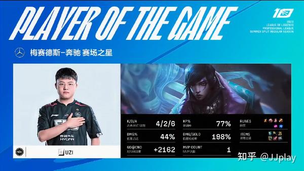 JJPLAY电竞报：永远滴神！Uzi首秀就拿mvp，采访泪洒赛场让全场破防 - 知乎