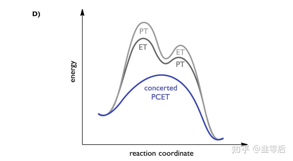 质子耦合电子转移(proton-coupled electron transfers , PCETs) - 知乎