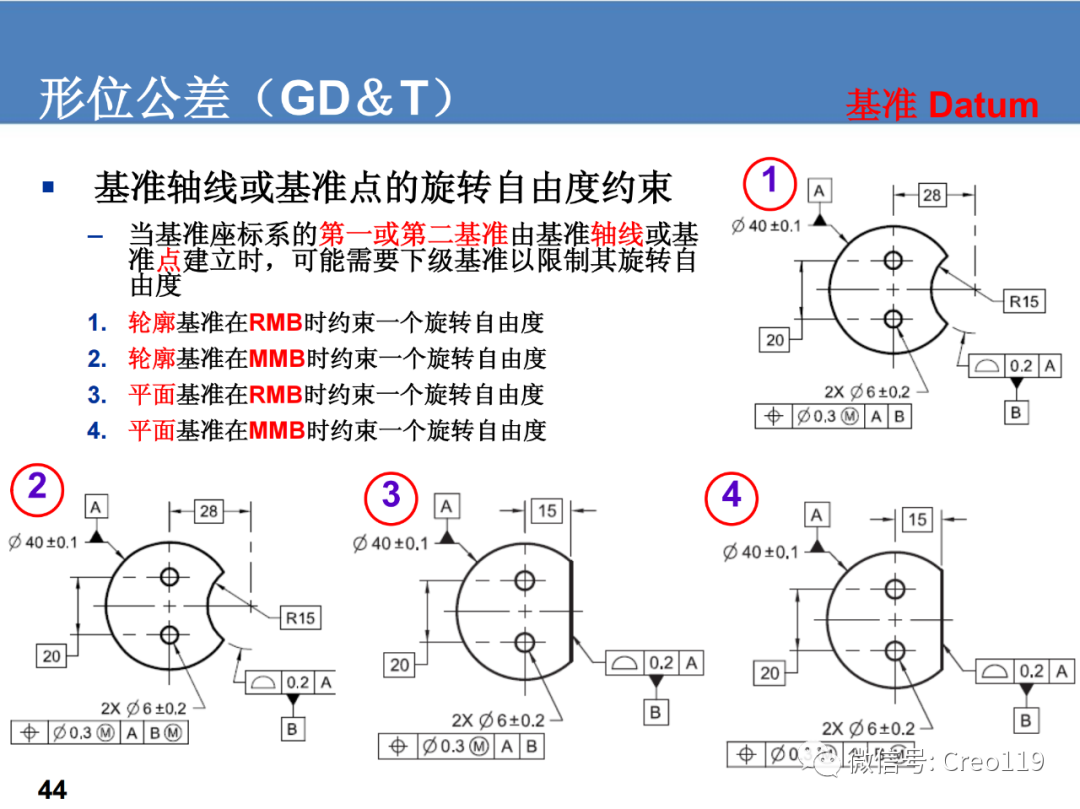 GD&T 第二讲 符号和基准 - 知乎
