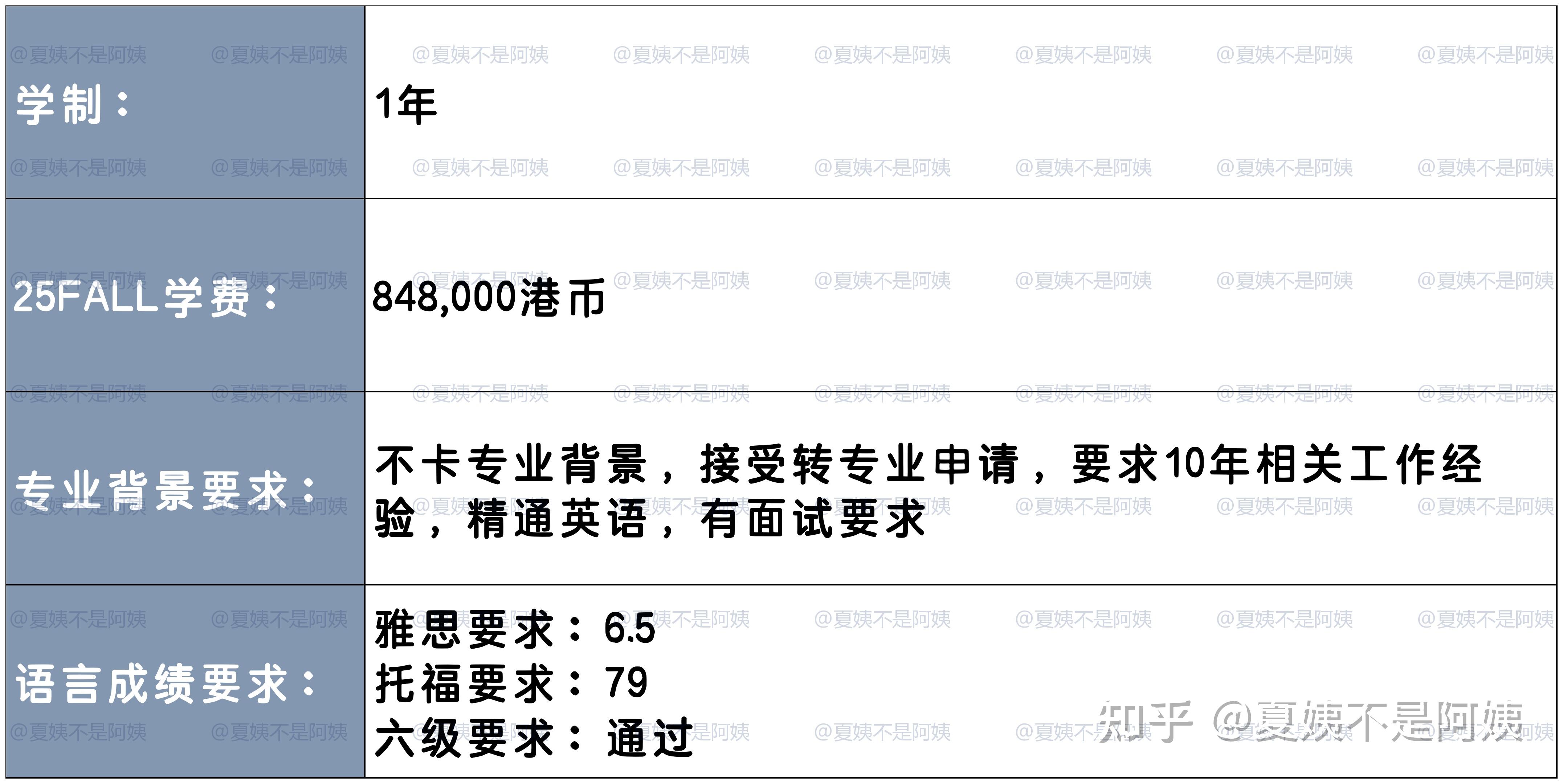 25FALL | cityu港城商学院申请要求+offer案例 - 知乎