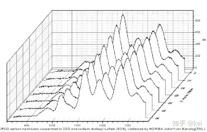 作图必备！Origin的27种作图步骤 - 知乎