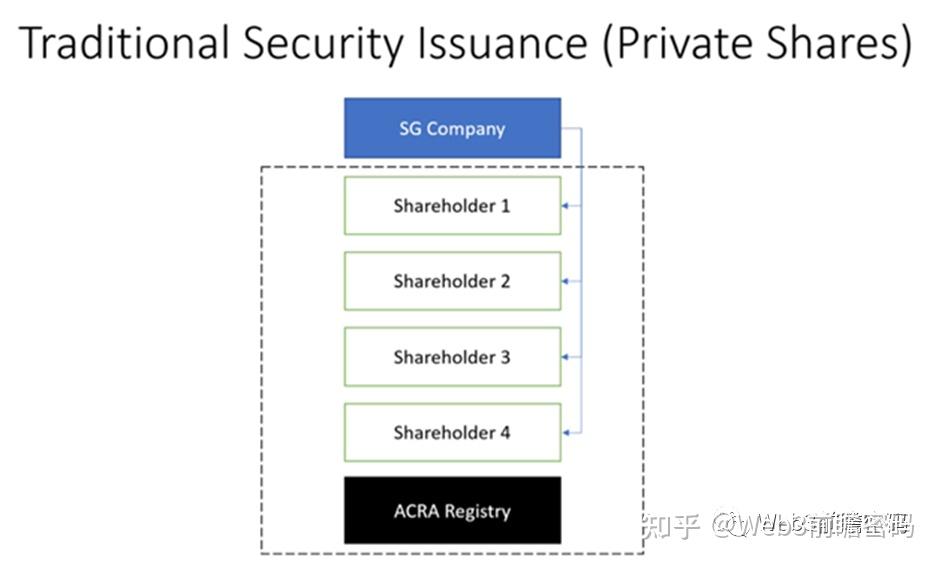 一文了解两种RWA资产发行模式 - 知乎