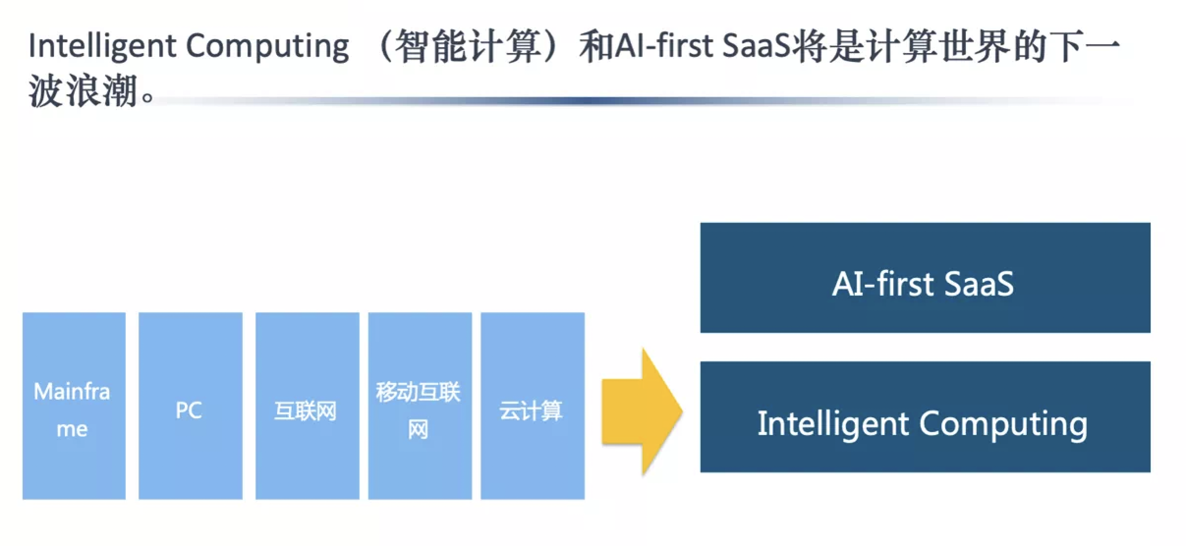 AIGC/LLM大模型的创业机会（第一季） - 知乎