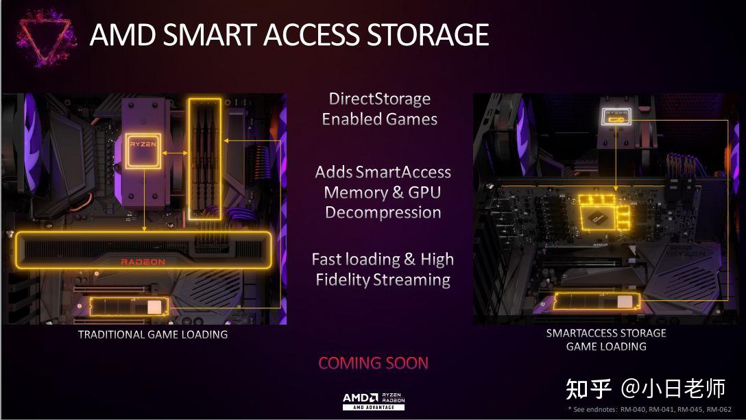 对话AMD游戏解决方案与市场首席架构师Frank Azor：硬件规格提升和智能技术优化是有机整合、相得益彰 - 知乎