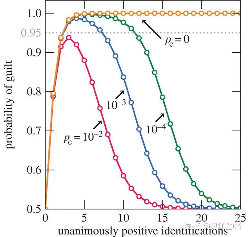 一致性悖论（Paradox of Unanimity） - 知乎