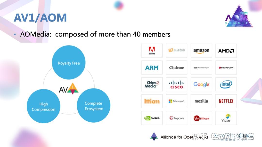 新一代Google-AV1编码优化技术的进展 - 知乎