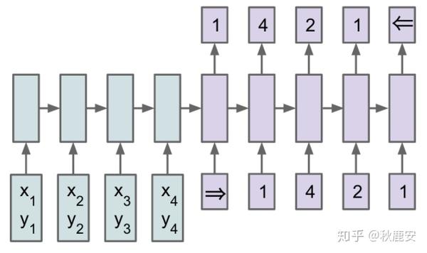 RL4CO，如何用强化学习解决组合优化？ - 知乎