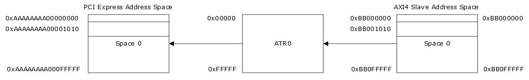 PCIE学习笔记：Address Translation - 知乎