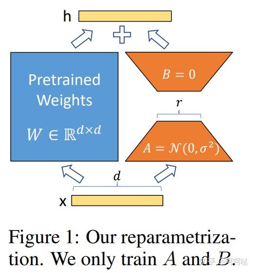 从0开始实现LLM：5、长上下文优化（代码篇）YaRN/CLEX/LongLoRA/LM-Infinite/StreamingLLM - 知乎