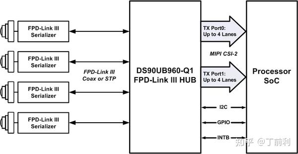 自动驾驶主流芯片及平台架构（二）特斯拉自动驾驶芯片平台介绍 - 知乎