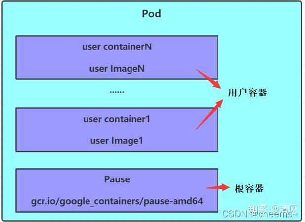 kubernetes—Pod详解 - 知乎
