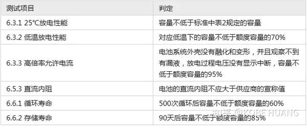 IEC 62620标准适用范围解读 - 知乎