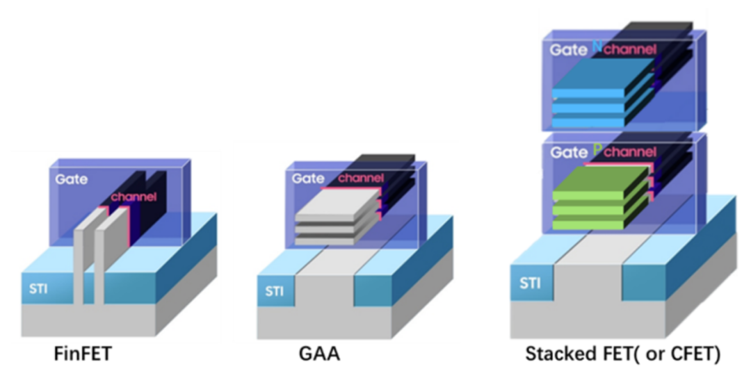 中国FlipFET技术，颠覆芯片 - 知乎