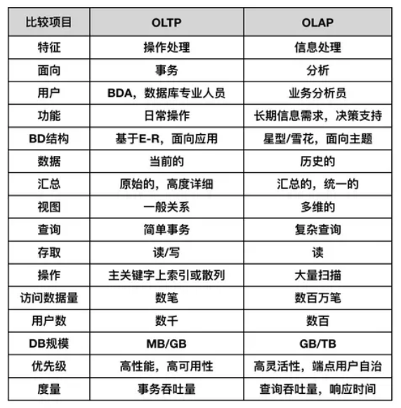 以多维模型 Data Cube为例介绍数据分析方法 知乎