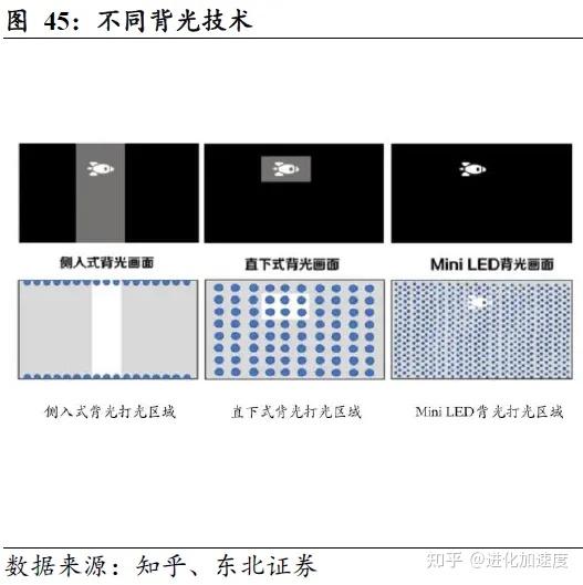 Mini/Micro LED迎来爆发，显示与背光双翼齐飞 - 知乎