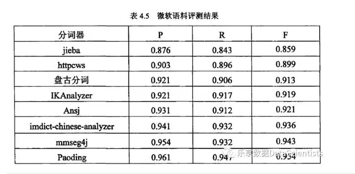 NLP自然语言处理（一）——jieba分词（R vs. python） - 知乎