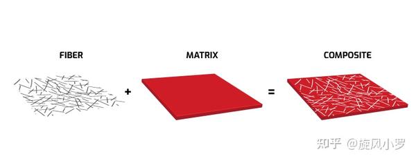 完全搞定材料科学基础知识——复合材料 - 知乎
