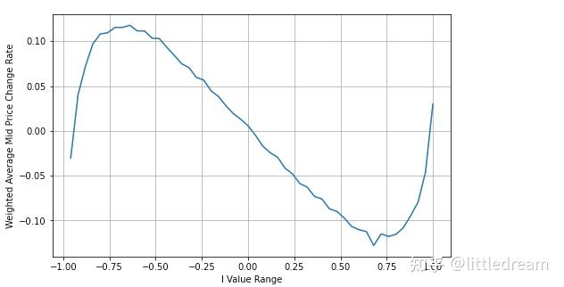 高频交易策略的思考(四) - 知乎