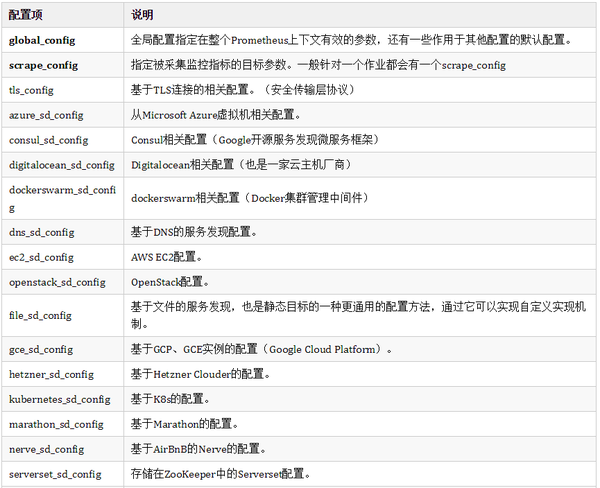 使用Prometheus+Grafana进行Apache Hadoop集群监控 - 知乎