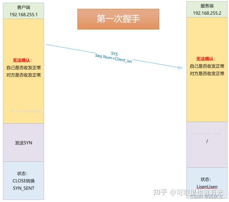 传输层协议：TCP协议 - 知乎
