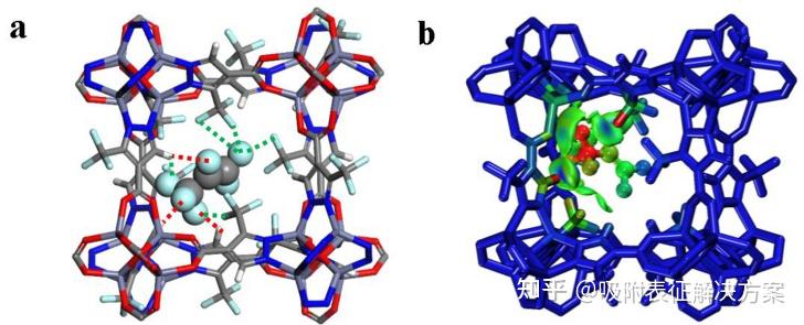 多组分吸附穿透曲线分析仪助力天工大团队在发表新成果 ：氟化MOF基六氟丙烯纳米阱用于高效纯化八氟丙烷电子特种气体 - 知乎