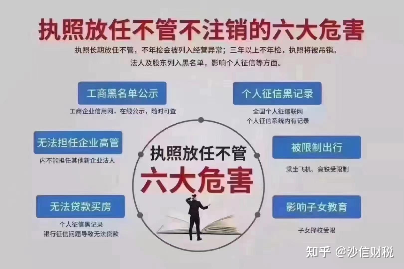 工商财税小知识,哈尔滨老板看过来 知乎