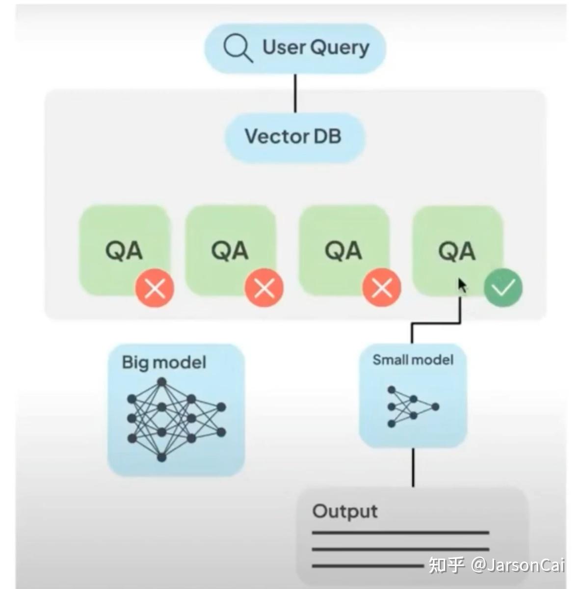 Advanced-RAG: RAG进阶使用技巧 - 知乎
