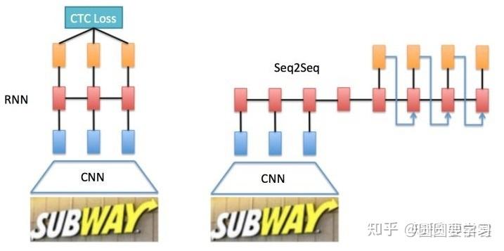OCR综述 (持续更新) - 知乎