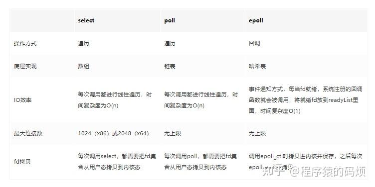 Framework通信中Linux 的epoll机制解析，相比select、poll为何独占鳌头？ - 知乎
