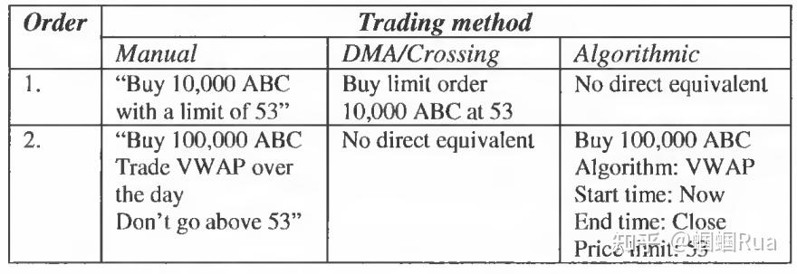 AlgoTrading&DMA-Overview - 知乎