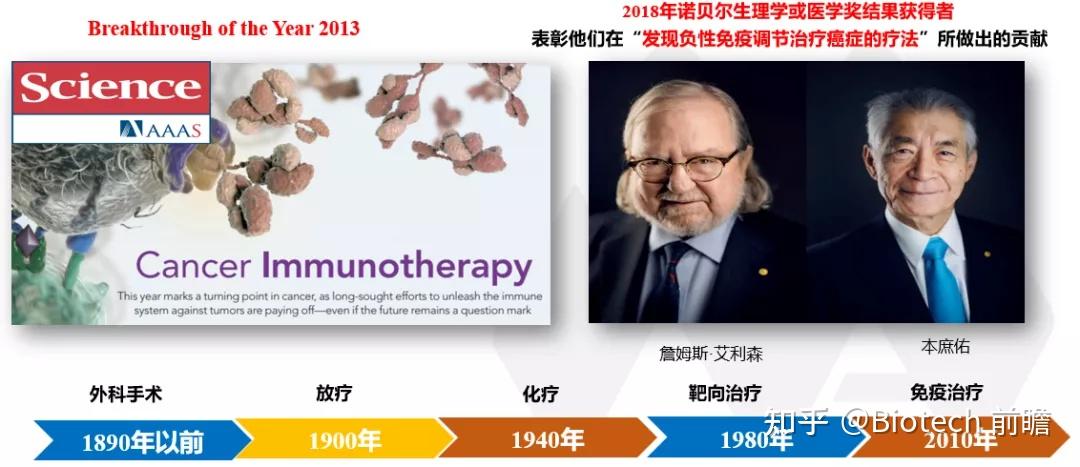 晚期HCC免疫治疗进展汇总与展望 - 知乎