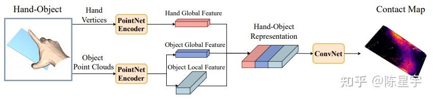 计算机视觉中的手物交互 - 知乎