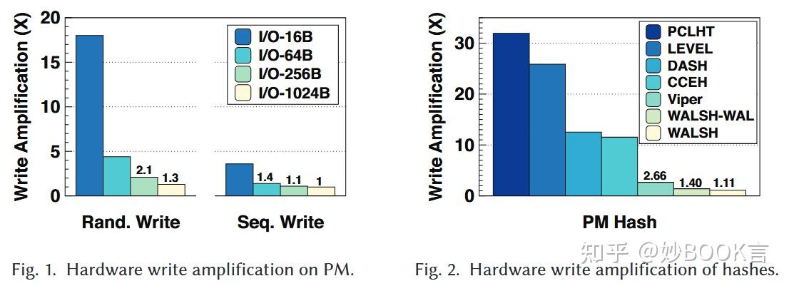 WALSH: Write-Aggregating Log-Structured Hashing for Hybrid Memory——论文泛读 ...