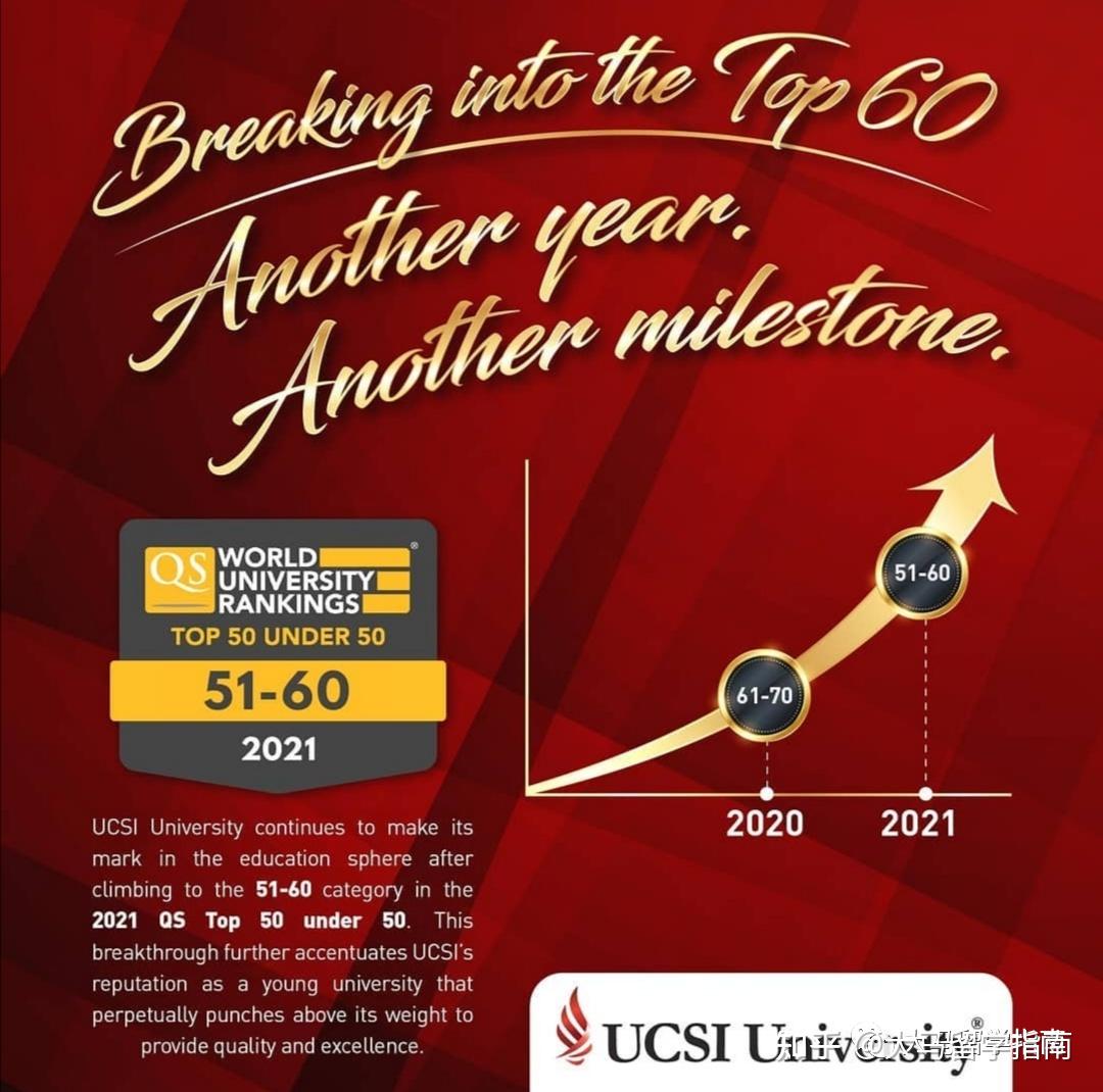 马来西亚思特雅大学怎么样？ - 知乎