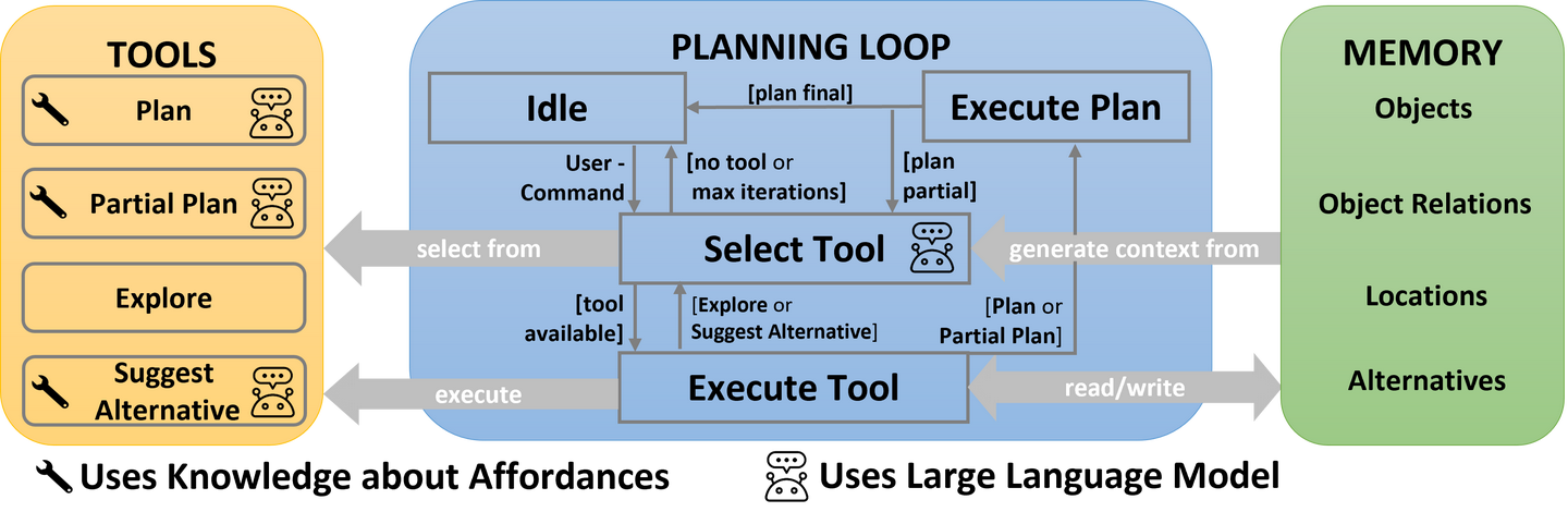 干货 | IBM：系统性整理Agent架构、框架 - 知乎