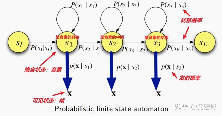 MFA: 基于HMM-GMM模型做音频和文本的时间对齐 - 知乎