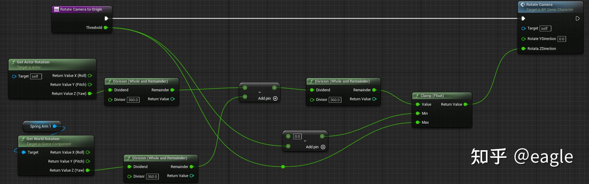 【UE5】人物控制与视角移动 - 知乎