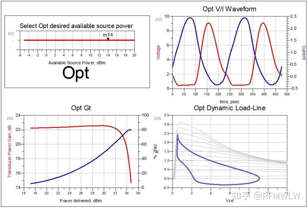 基于GaAs HBT工艺的Doherty PA设计 Part I: Load-Pull Characterization - 知乎