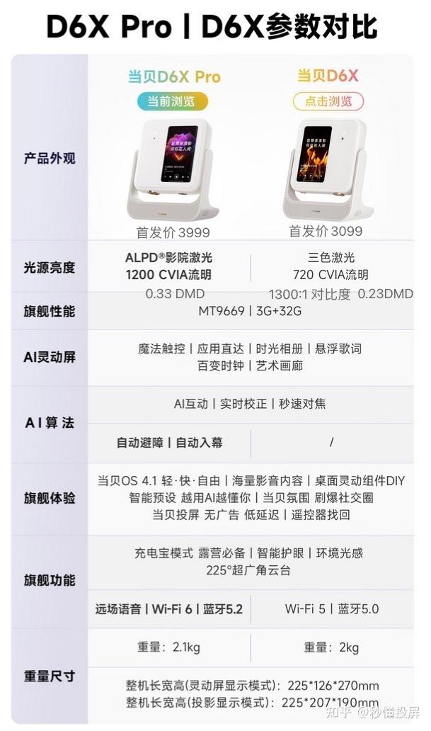 当贝D6X Pro怎么样？